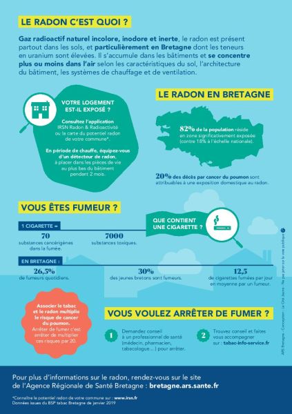 Campagne de prévention contre le radon - Actualités | Mairie de Plerguer